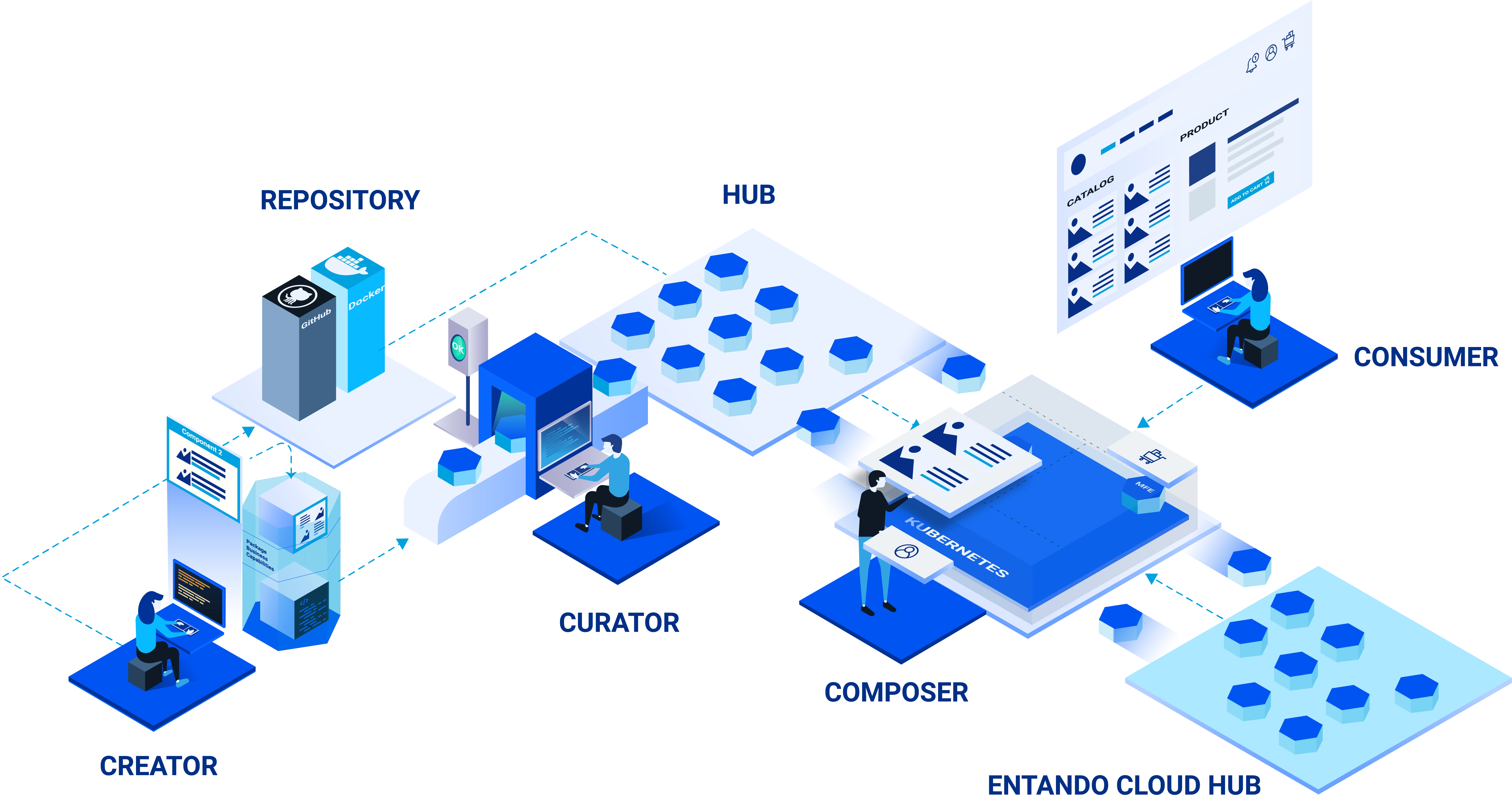 Composable Platform | Entando